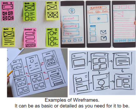 What Is a Wireframe in App Development? | Matraex